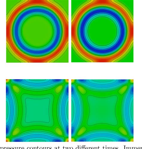 Figure 9 From An Immersed Boundary Method For Large Eddy Simulation Of Fully Compressible Flows