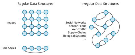 Problems In Euclidean Data Domains Like Images And Time Series Left