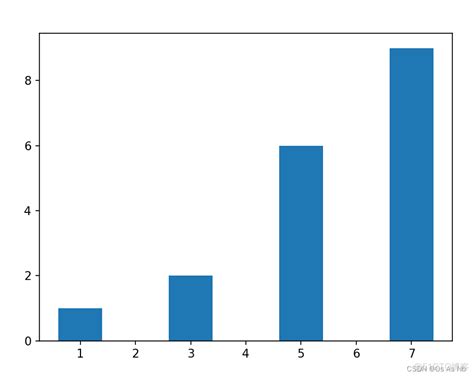 Python Matlibplot画竖线 Matplotlib 画横线 Fjfdh的技术博客 51cto博客