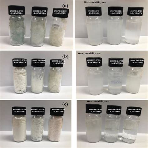 Solubility Experiment