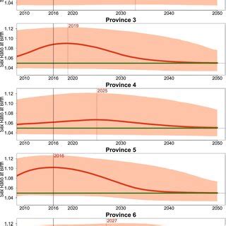 Illustration Of Sex Ratio Transition Model For A Nepal Province Download Scientific Diagram