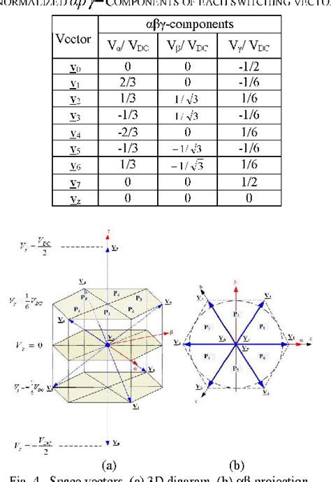 Table 11 From Three Dimensional Sace Vector Modulation Algorithm For