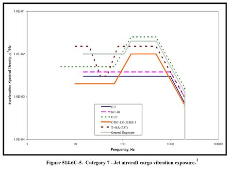 Vibration Analysis Fft Psd And Spectrogram Basics Free Download