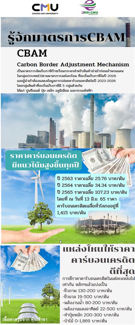 รู้จักมาตรการcbam สถาบันวิจัยและพัฒนาพลังงานนครพิงค์ มหาวิทยาลัยเชียงใหม่