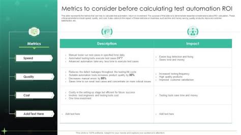 Test Automation Roi Calculation Metrics Powerpoint Presentation And Slides Ppt Slide Slideteam