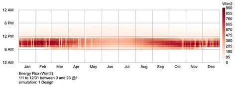 Post Processing Annual Irradiance In Python Using Grids Scripting Ladybug Tools Forum