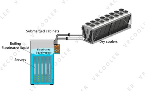 Data Center Immersion Cooling Buy Data Immersion Cooling For Data Center Data Center Cooling