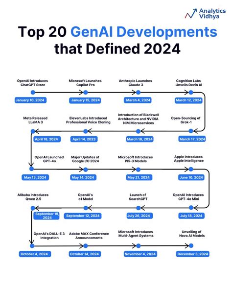Analyticsvidhya Llms Rags Analytics Vidhya