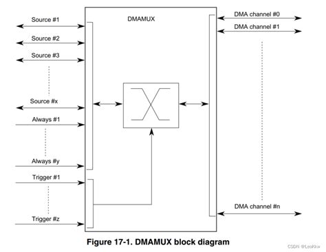 【s32k1】dma Spis32k Spi Csdn博客 【s32k1】dma Spis32k Spi Csdn博客