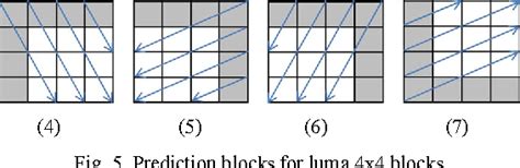 Figure 5 From New Spatial Error Concealment With Texture Modeling And Adaptive Directional