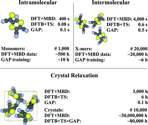 Timings For Generating The Intra And Intermolecular Model For Xxii Download Scientific