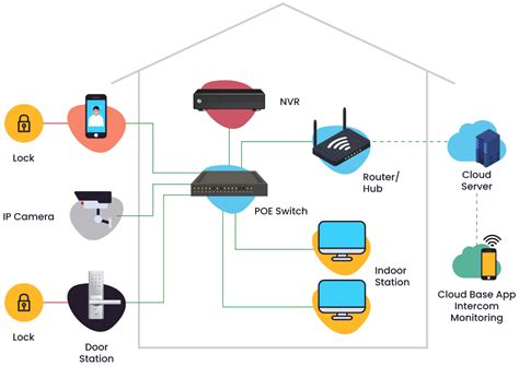 Physical Security Tools Key Types And Management Best Practices