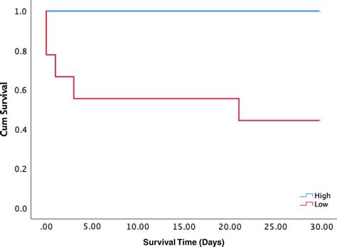 Receiver‐operating Characteristic Plots Of Diagnostic Tests For