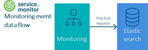Monitoring Events Documentation Con Terra Products