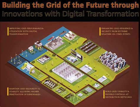 Building The Grid Of The Future Through Innovations With Digital