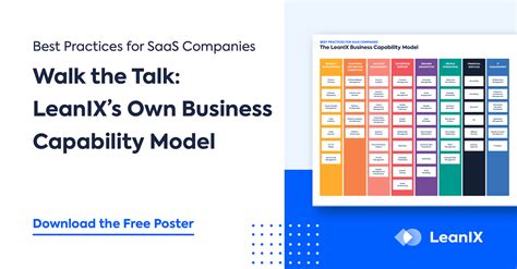 Best Practices To Define Saas Business Capability Maps