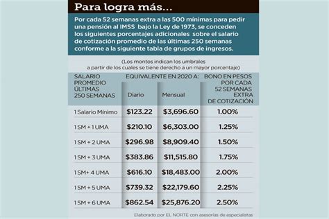 Es Posible Pasar Mis Semanas Cotizadas Del Imss Al Issste Tramitar Mx