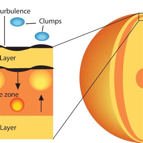 Schematic Representation Of The Physical Processes Connected To