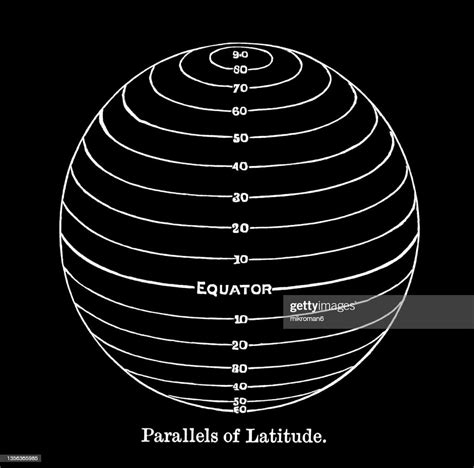 Old Engraved Illustration Of A Circle Of Latitude Or Line Of Latitude On Earth High Res Stock
