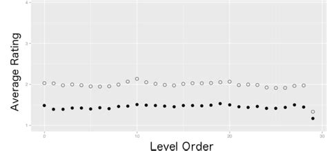 Polygon Soup Semantic Scholar