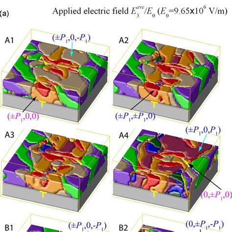 Schematically Shows The Simulation Cell And Dislocation Configurations
