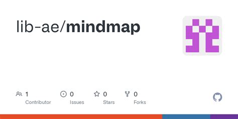 GitHub Lib Ae Mindmap