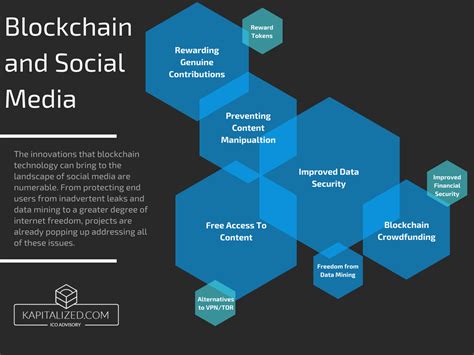 Blockchain Transforming The Future Of Social Networks