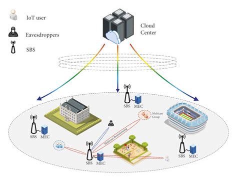 A Video Streaming Multicast Transmission Scenario With Eavesdroppers Download Scientific Diagram