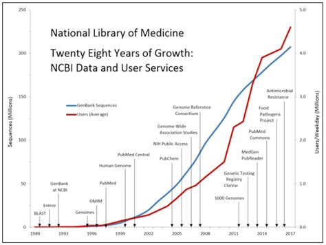 What Data Deluge In Life Sciences Means For Exascale And Clouds