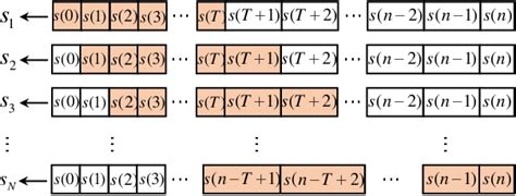 Figure 1 From Deep Learning Based Snr Estimation With Covariance Input Semantic Scholar