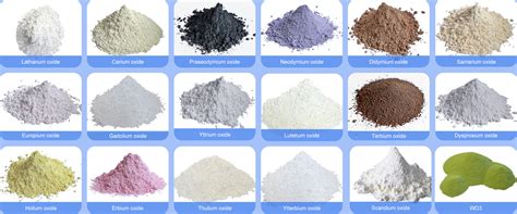 Rare Earth Elements Rare Earth Compounds Rare Earth Phosphors