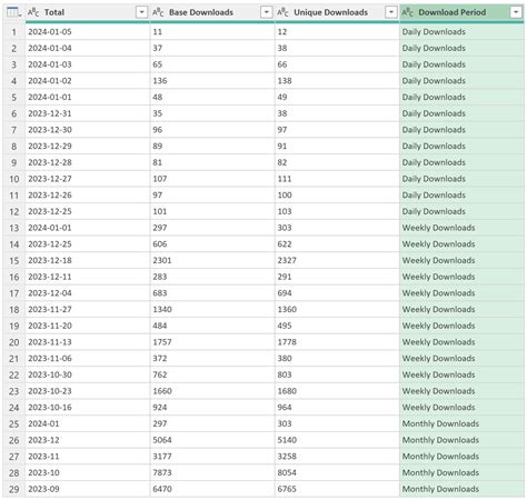 Solved Splitting One Column In Multiple Tables Based On T Microsoft Fabric Community