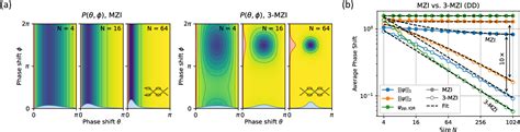 Figure 2 From A Phase Optimal Linear Photonic Architecture Semantic Scholar