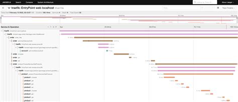 github minghsu0107 saga example orchestration based saga