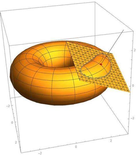 Integrating A Function Over A Torus Contour • Physics Forums