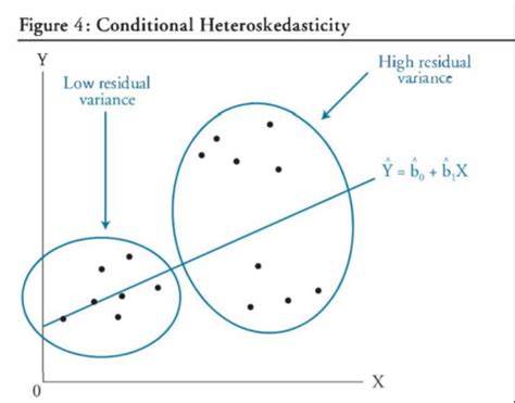 Biostatistics Final Exam Flashcards Quizlet