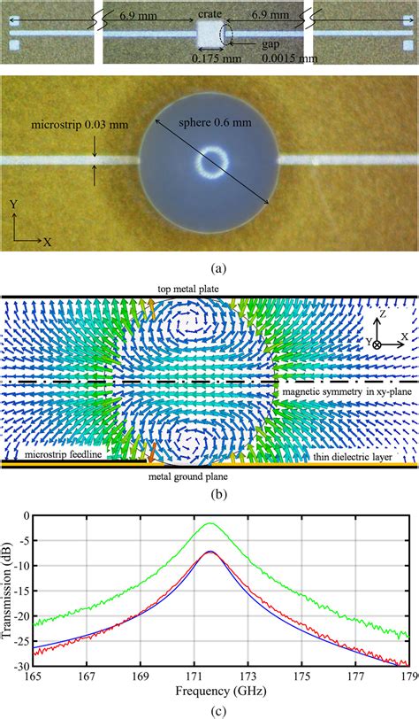 Low Loss And Tunable Millimeter Wave Filters Using Spherical Dielectric Resonators