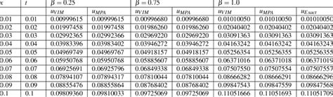Numerical Results And Comparisons For The Example 41 Download Scientific Diagram