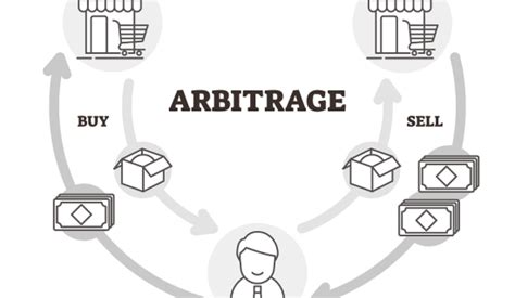 Hft Arbitrage Platform Hft Arbitrage Platfrom Arbitrage Software For Forex And Cryptocurrencies