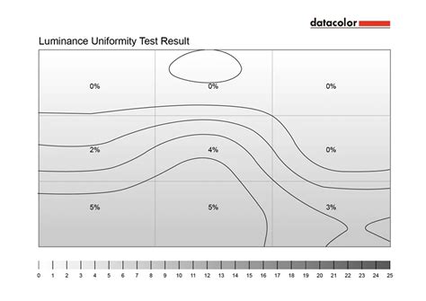 Viewsonics New Uniformity Correction Function For The Vp Monitor Series