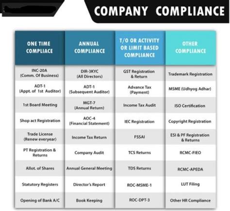 Due Date For Filing Annual Return Statutory Fee Penalty