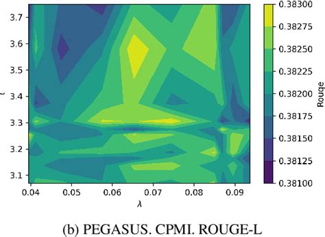Figure 1 From Mitigating Hallucination In Abstractive Summarization With Domain Conditional
