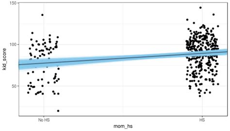 r exercises mcmc using stan introduction with the rstanarm package