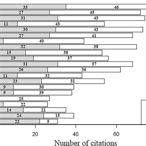 Non Metric Multidimensional Scaling Ordination Nmds Based On The Download Scientific Diagram