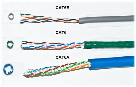 Utp Cable Are Still Used Widely In Last Mile Access Home