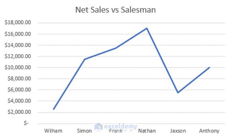 How To Combine Two Graphs In Excel 2 Methods Exceldemy