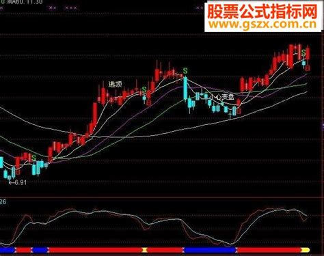 通达信精准买卖源码副图 通达信公式 公式网
