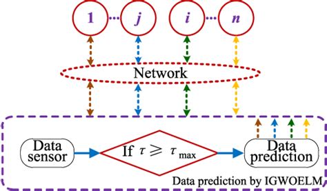 Figure 1 From A High Reliability Event Triggered Secondary Control Strategy For Microgrid