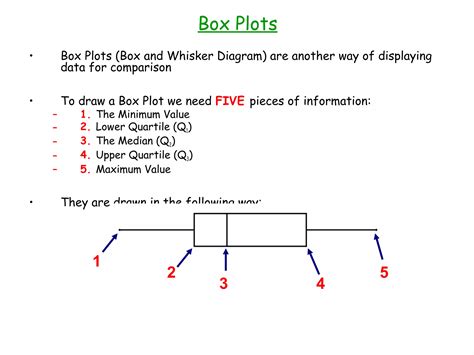 Cumulative Freqeuncy Andboxplots Ppt