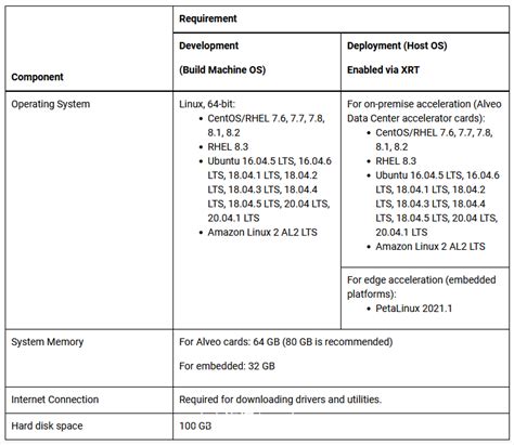 Xilinx Vitis Core Development Kit 2021 1 人人资源网
